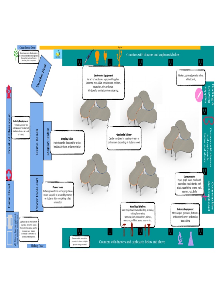 Classroom Makerspace Setup Guide | PDF | Screw | Tools