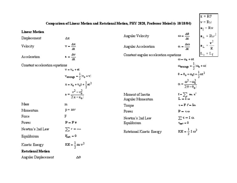 Linear vs. Rotational Motion Explained | PDF | Space | Torque