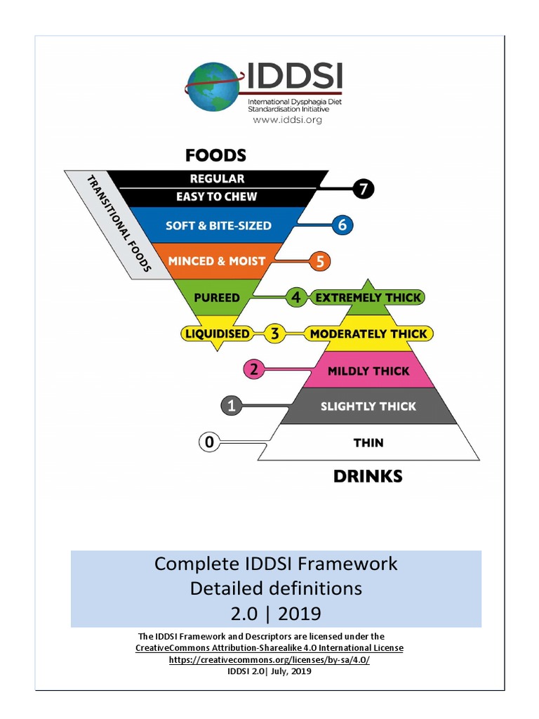 Complete IDDSI Framework Detailed Definitions 2.0 - 2019 | PDF | Spoon ...