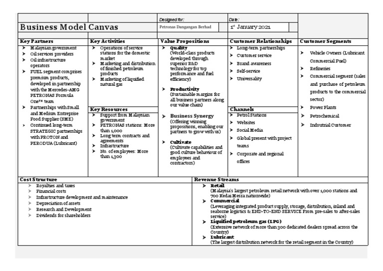 Business Model Canvas: Key Partners Key Activities Value Propositions ...