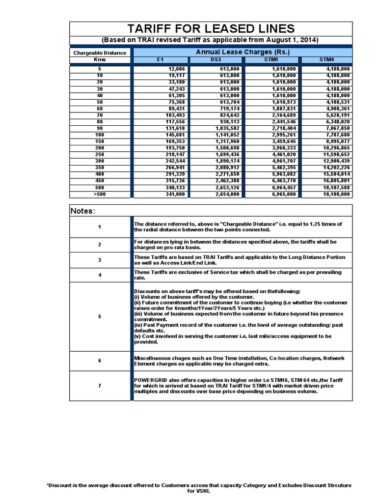 Tariff For Leased Lines: (Based On TRAI Revised Tariff As Applicable ...