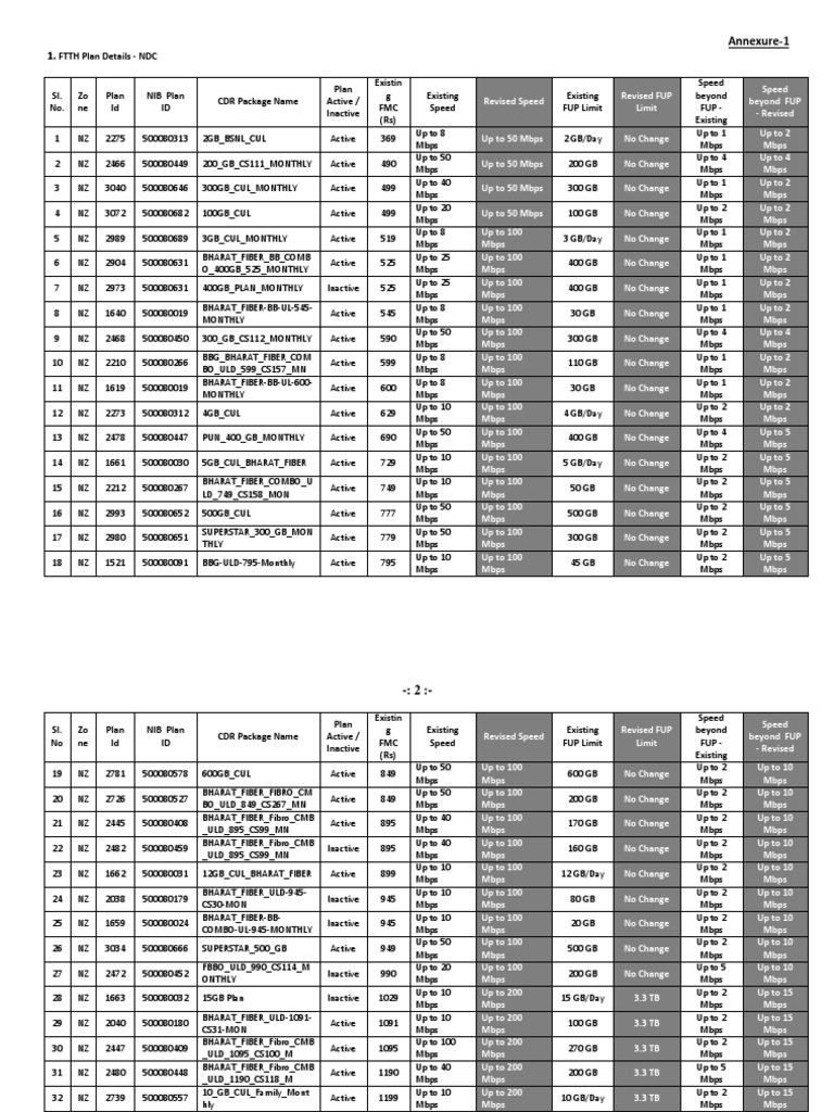 Revised BSNL Bharat Fiber FTTH Broadband Plans October 2020 | PDF ...
