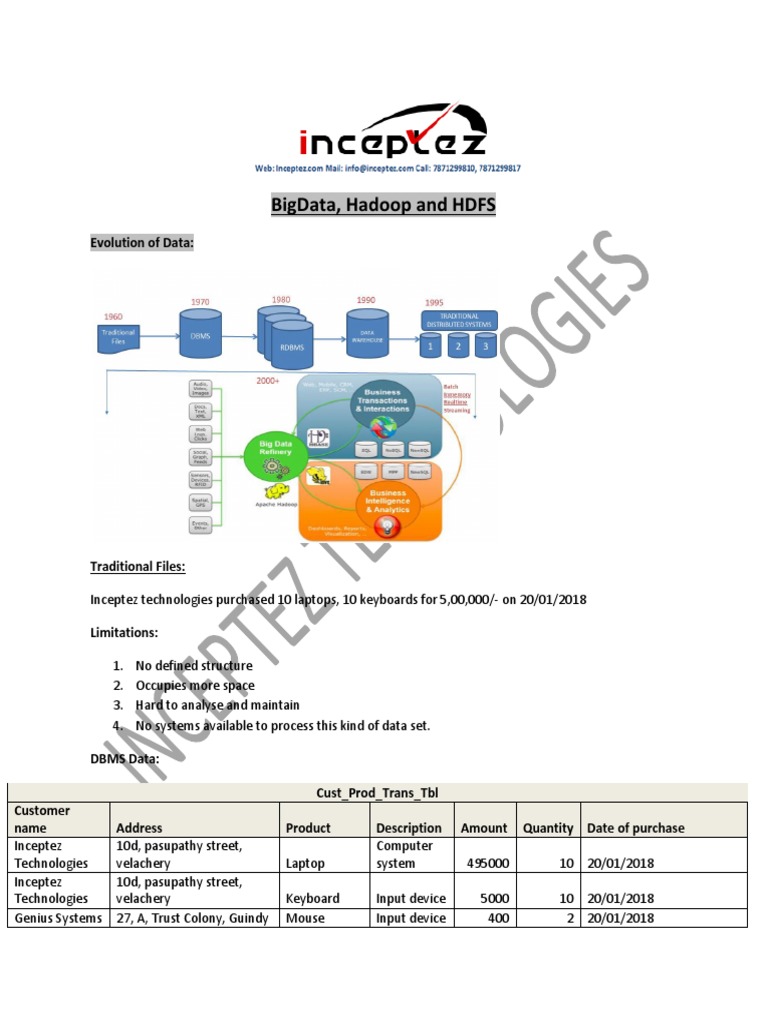 Inceptez BigData HDFS New | PDF | Apache Hadoop | Data Compression