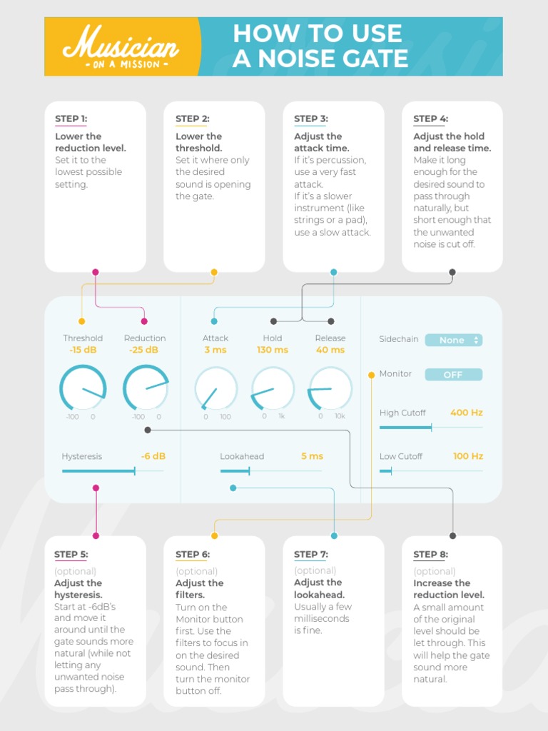 17 - How To Use A Noise Gate | Download Free PDF | Audio Engineering ...