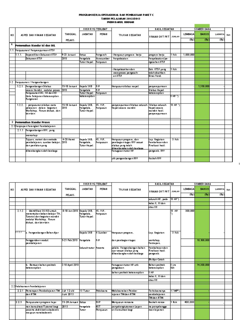 Program Kerja Tahunan and RAB Rintisan P | PDF