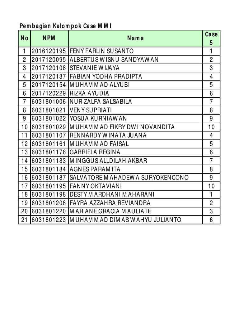 Pembagian Kelompok Case 05 | PDF