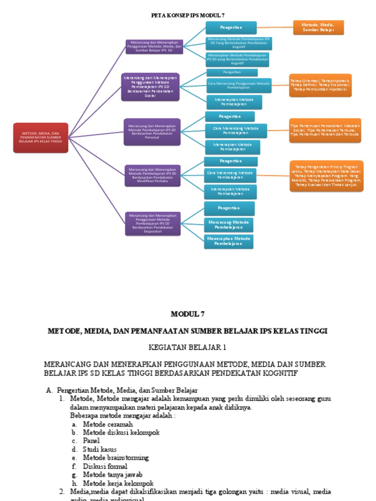 Peta Konsep Ips Modul 7 | PDF