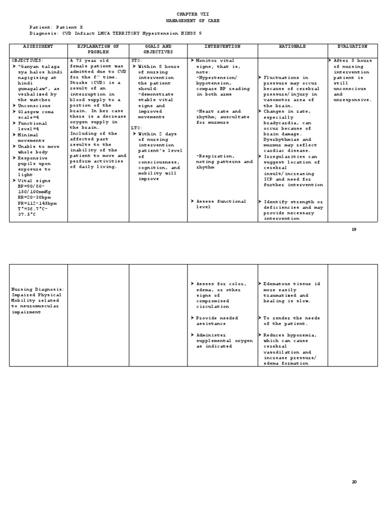 NCP 1 | PDF | Coma | Cardiovascular Diseases