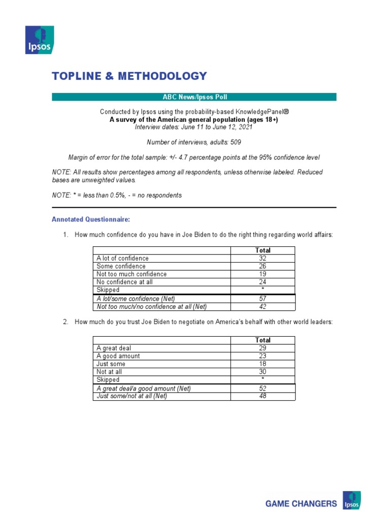 ABC News/Ipsos Poll June 13 | PDF | Sampling (Statistics) | Census