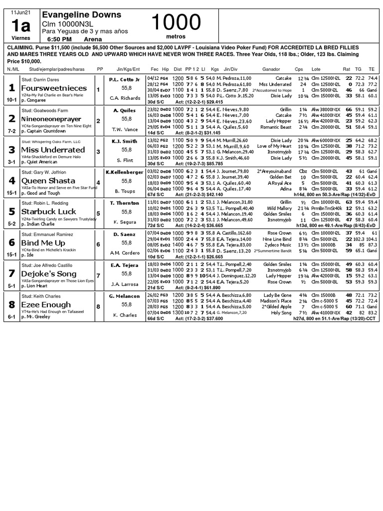 1 - Evangeline Downs Retrospecto | PDF | Thoroughbred Horses | Racehorses