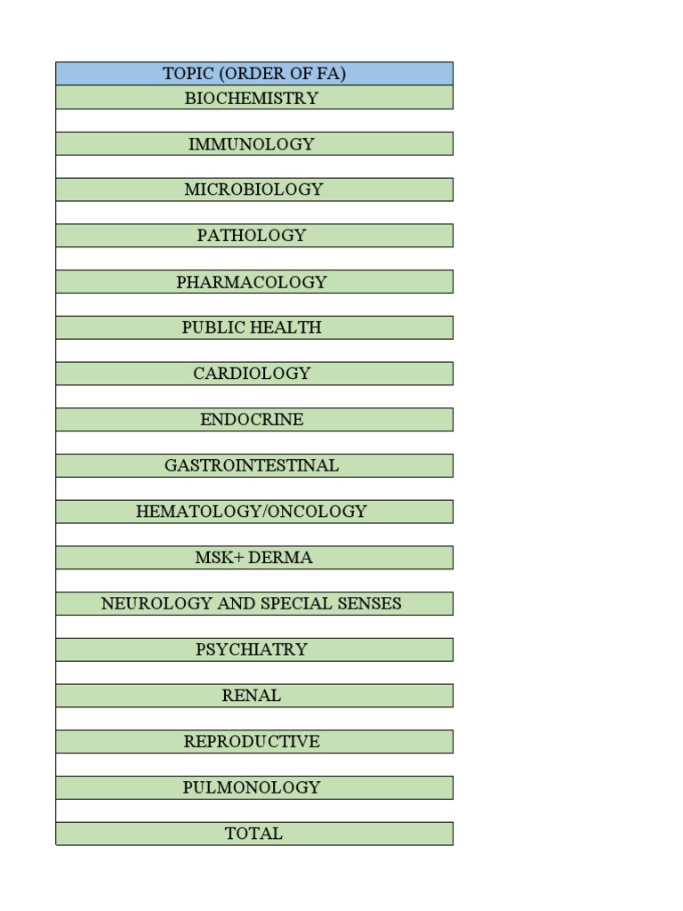 Usmle Step 1 Breakdown | PDF | Life Sciences | Medicine