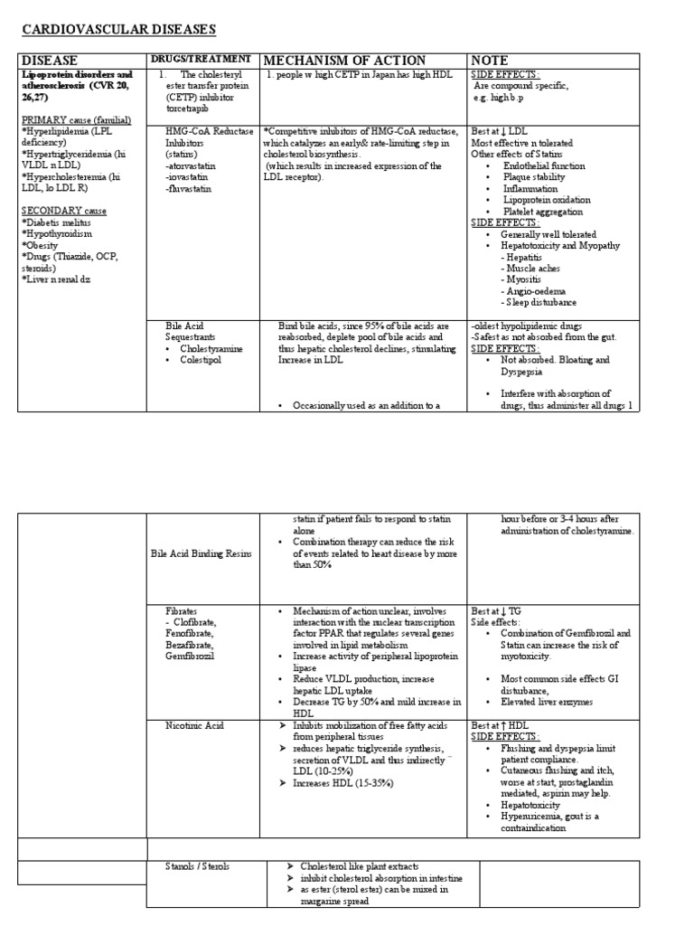 Cardiovascular Diseases | Download Free PDF | Cholesterol | Myocardial ...