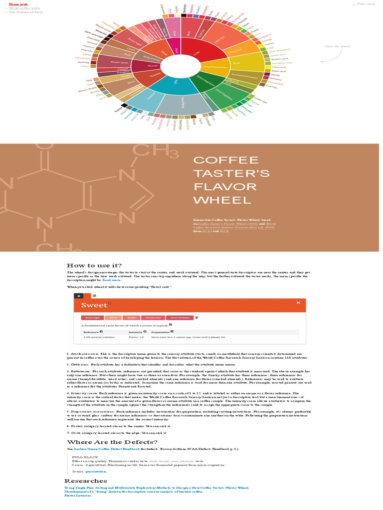 Interactive Coffee Taster's Flavor Wheel | PDF | Odor | Flavor