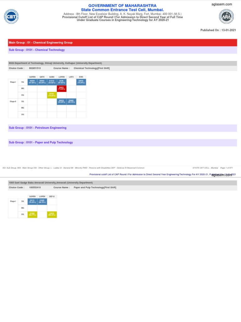 Maharashtra DSE Cut Off 2020 Round 1 | PDF | Chemistry | Physical Sciences