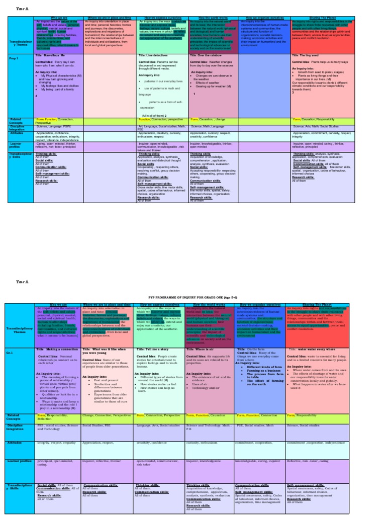 PYP-POI - Prep-1 - Grade5 | PDF | Human | Creativity