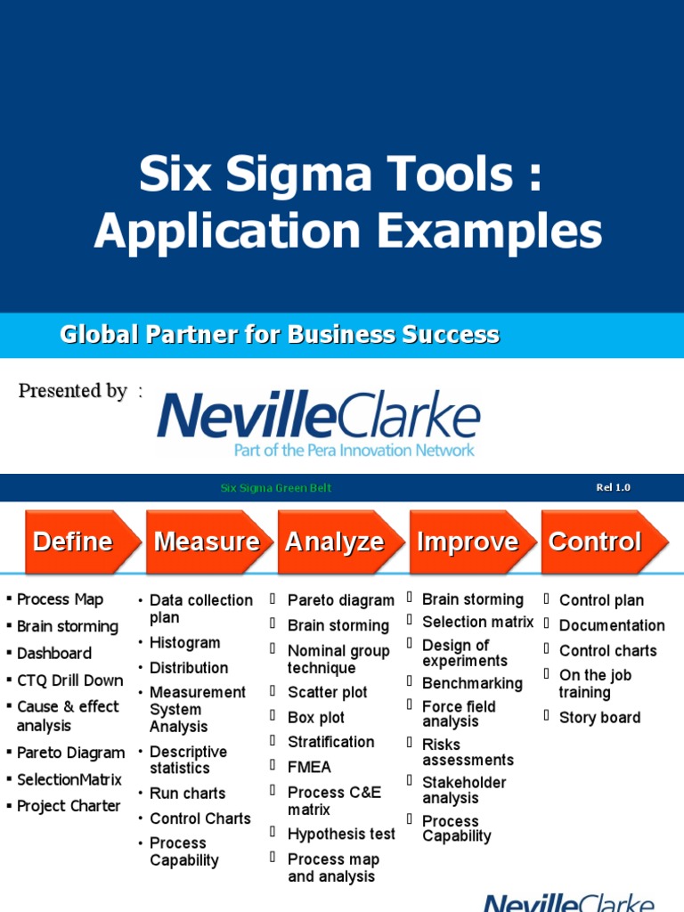 Sec03 Six Sigma Tools - 15 (GB) | PDF | Errors And Residuals | Six Sigma