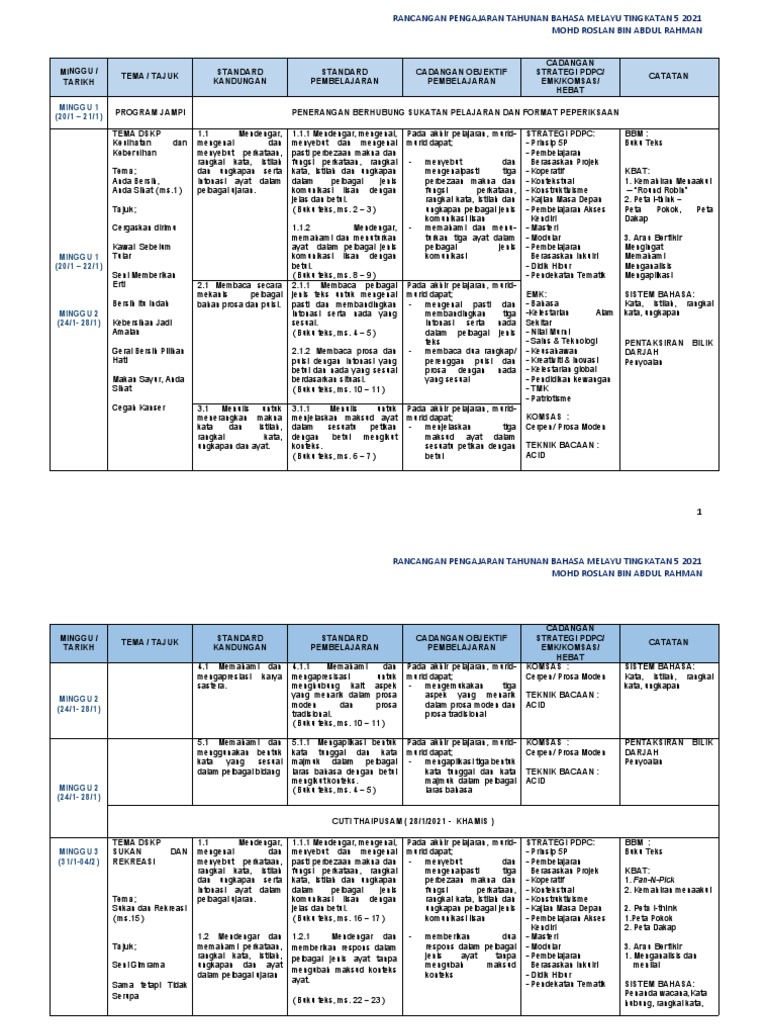 BM F5 RPT 2021 | PDF