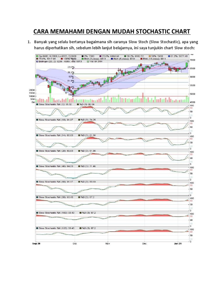 Cara Memahami Dengan Mudah Stochastic Chart-1 | PDF
