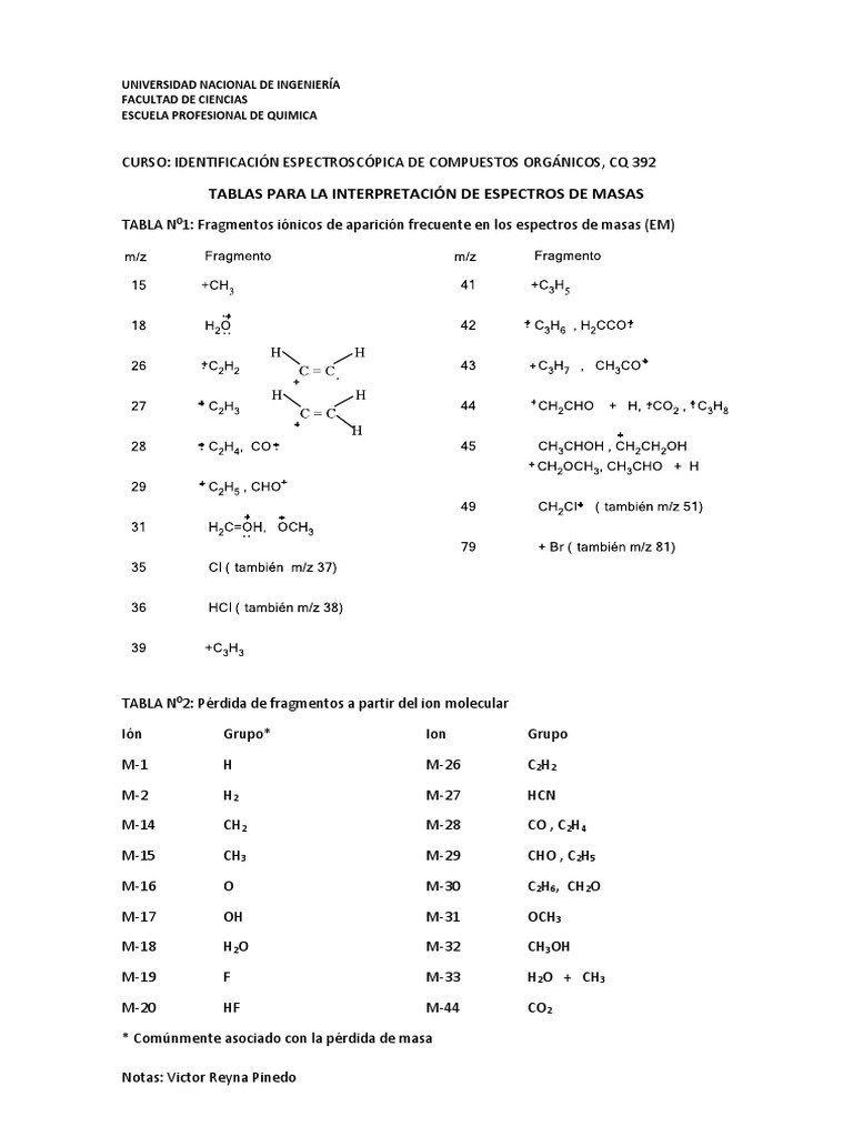 Tabla de Fragmentos en EM | PDF