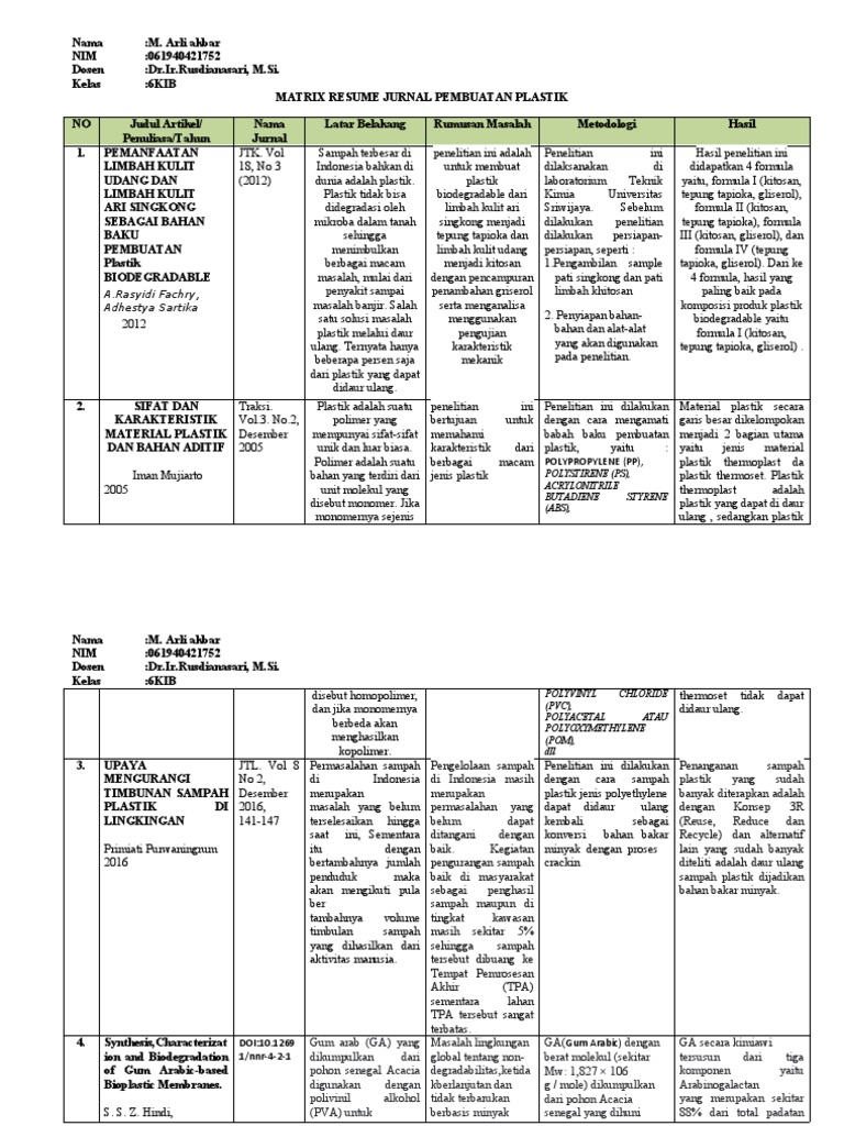 Matrix Resume Jurnal Pembuatan Plastik | PDF