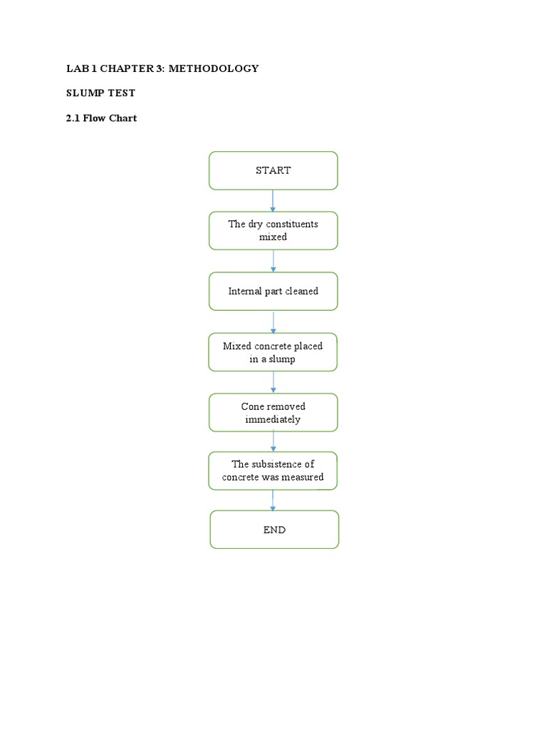 Lab 1 Chapter 3: Methodology Slump Test 2.1 Flow Chart: Start | PDF ...