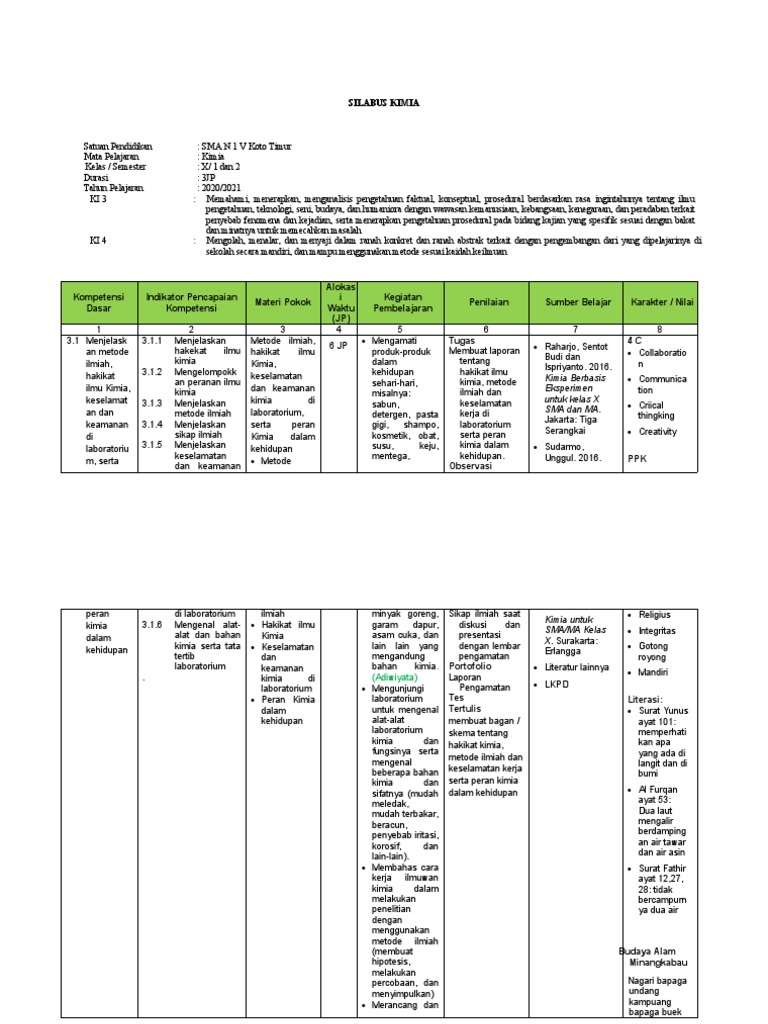 Silabus Kimia Kelas X SMA N 1 V Koto | PDF