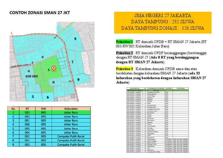 Contoh Zonasi Sman 27 JKT | PDF