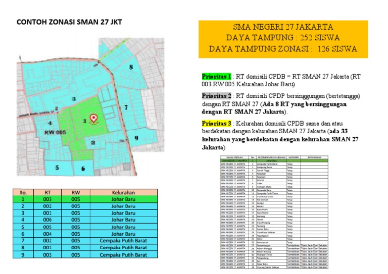 Zonasi SMAN 27 Jakarta | PDF