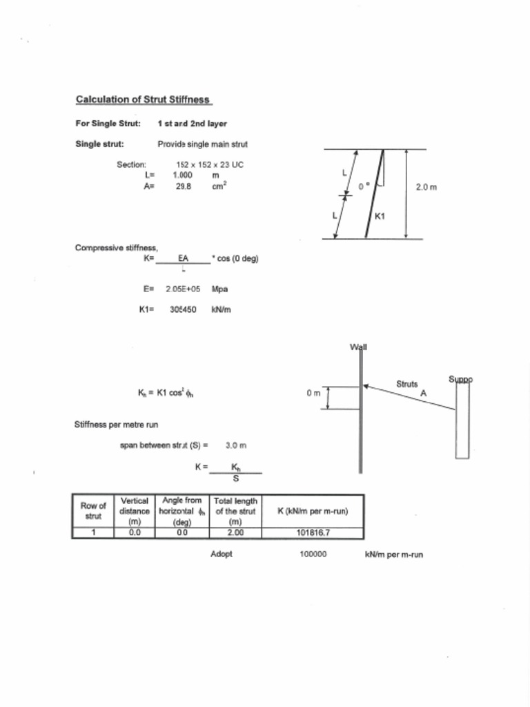 Strut Stiffness | PDF