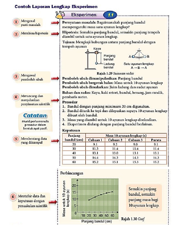 Eksperimen 1.1 | PDF