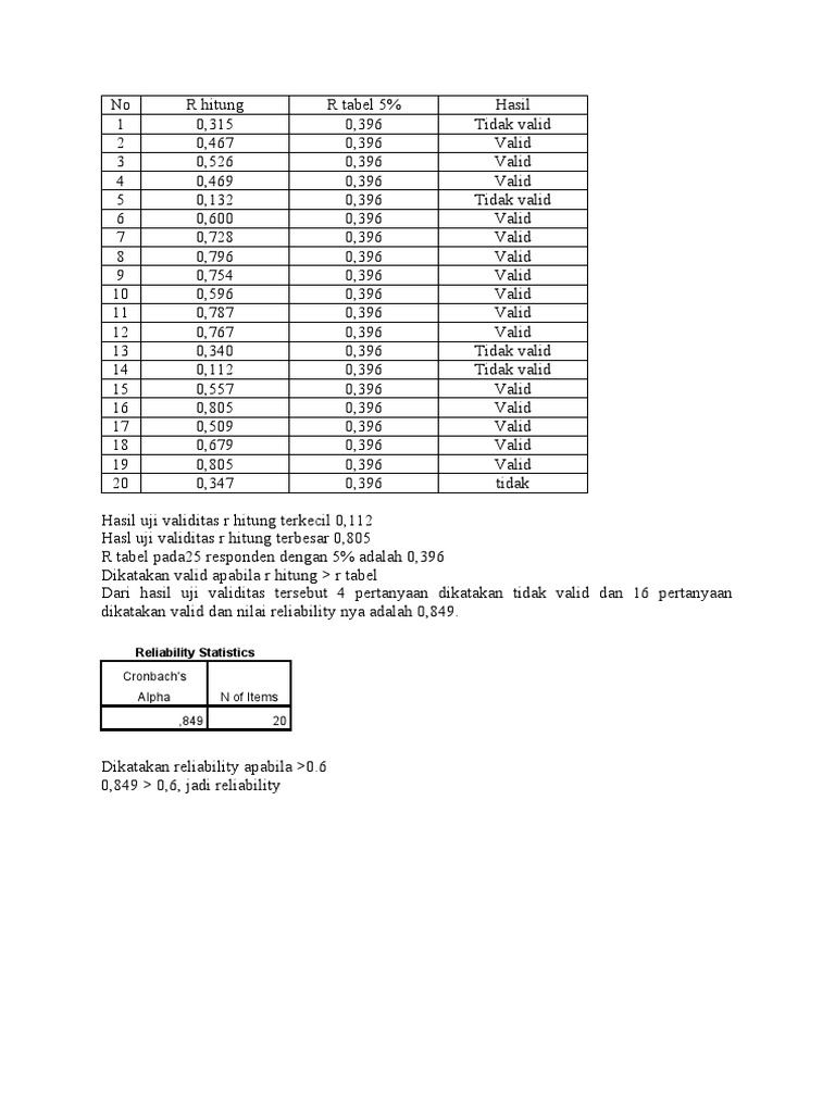 Hasil Uji Validitas Beni | PDF