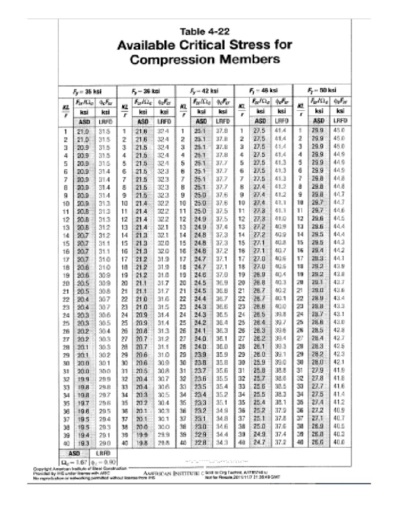 Tabla 4.22 Del Aisc para Columnas | PDF