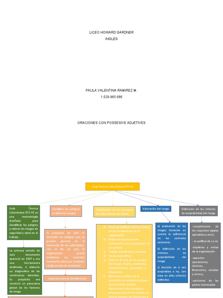 Mapa Conceptual | PDF | Riesgo | Temblores