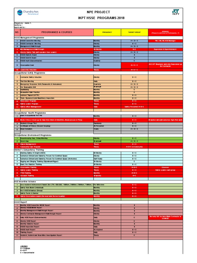 Npe Project Ikpt Hsse Programs 2018: NO. Programmed & Courses | PDF ...