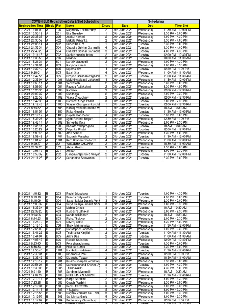 Registration Time Block Flat Name Date Day Time Slot COVISHIELD ...