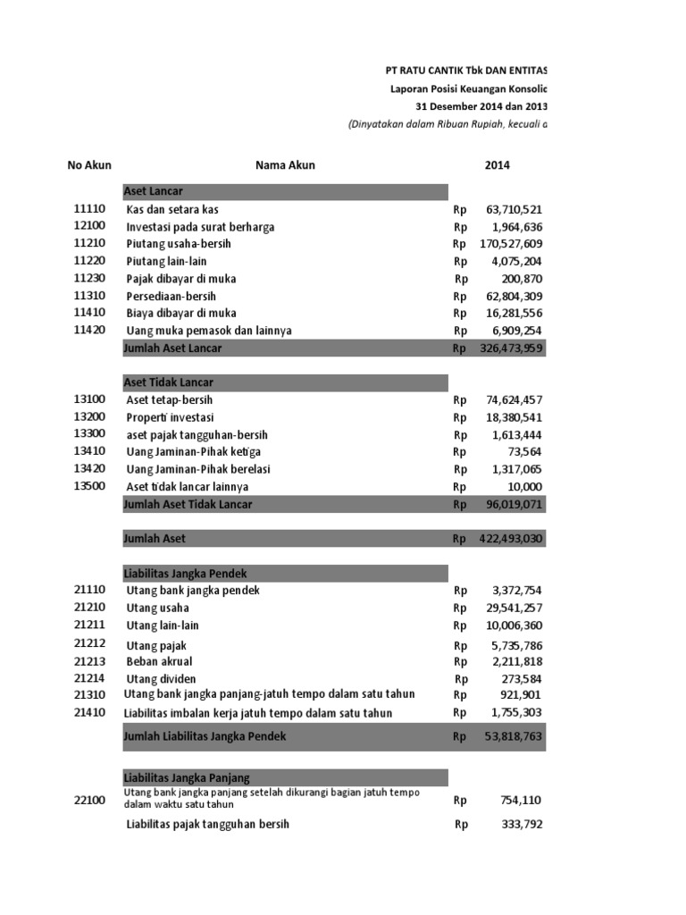 Common Size Kasus 2 | PDF
