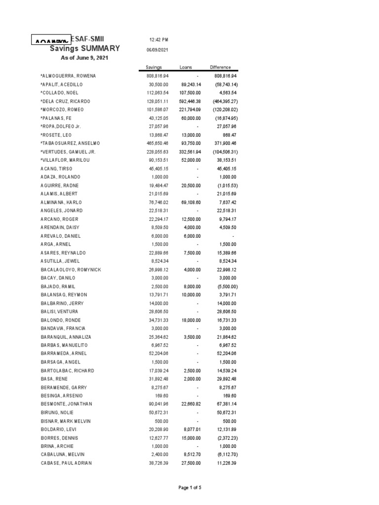 Savings summary report | PDF