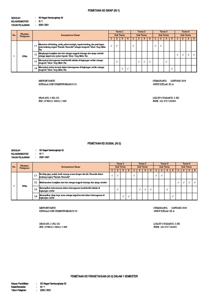 Pemetaan KD Kelas 3 Semester 1 | PDF