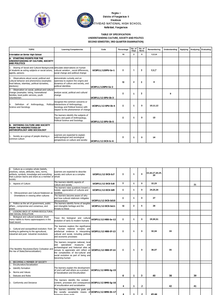 Tos 3rd Quarter | PDF | Sociology | Anthropology
