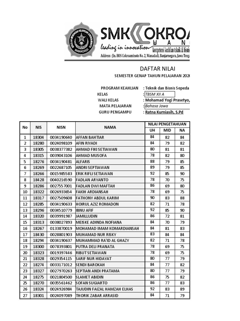 Setorn Nilai PAT 2021 Bahasa Jawa-XII TBSM A, B | PDF