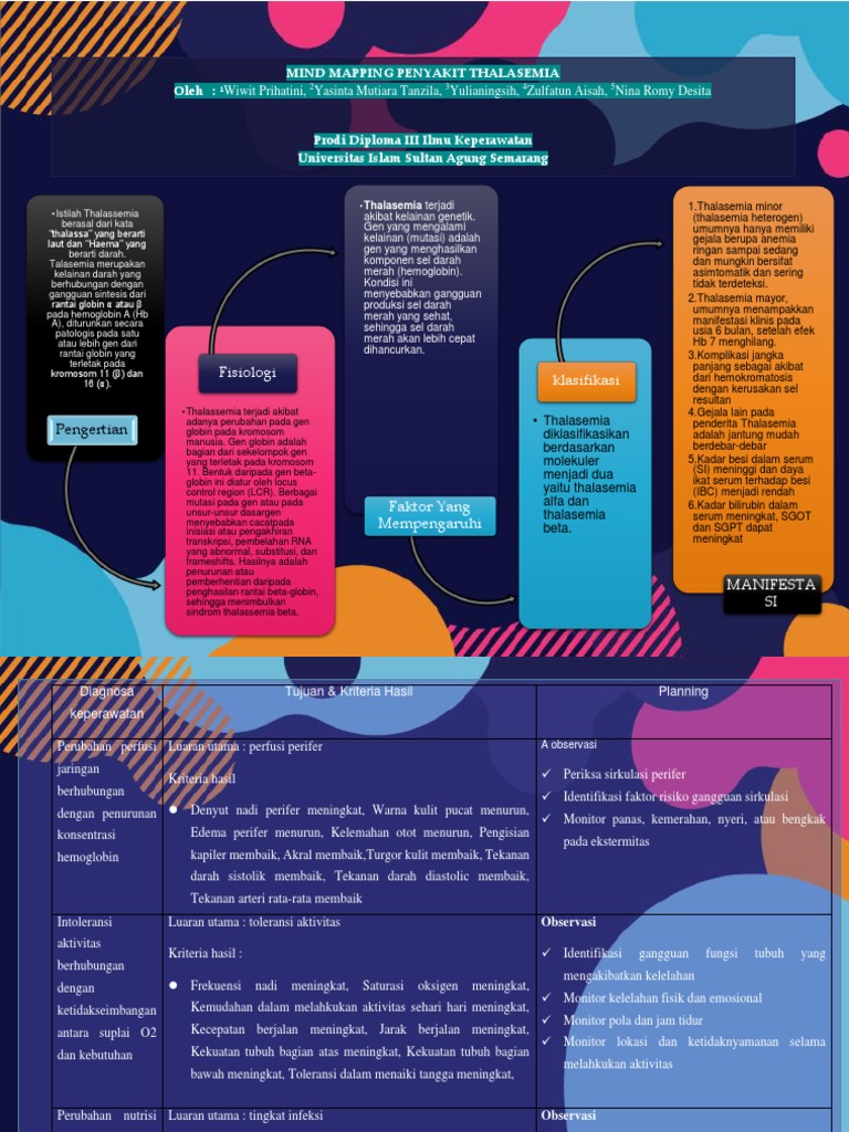 THALASEMIA MIND MAPPING KEL.1-dikonversi | PDF