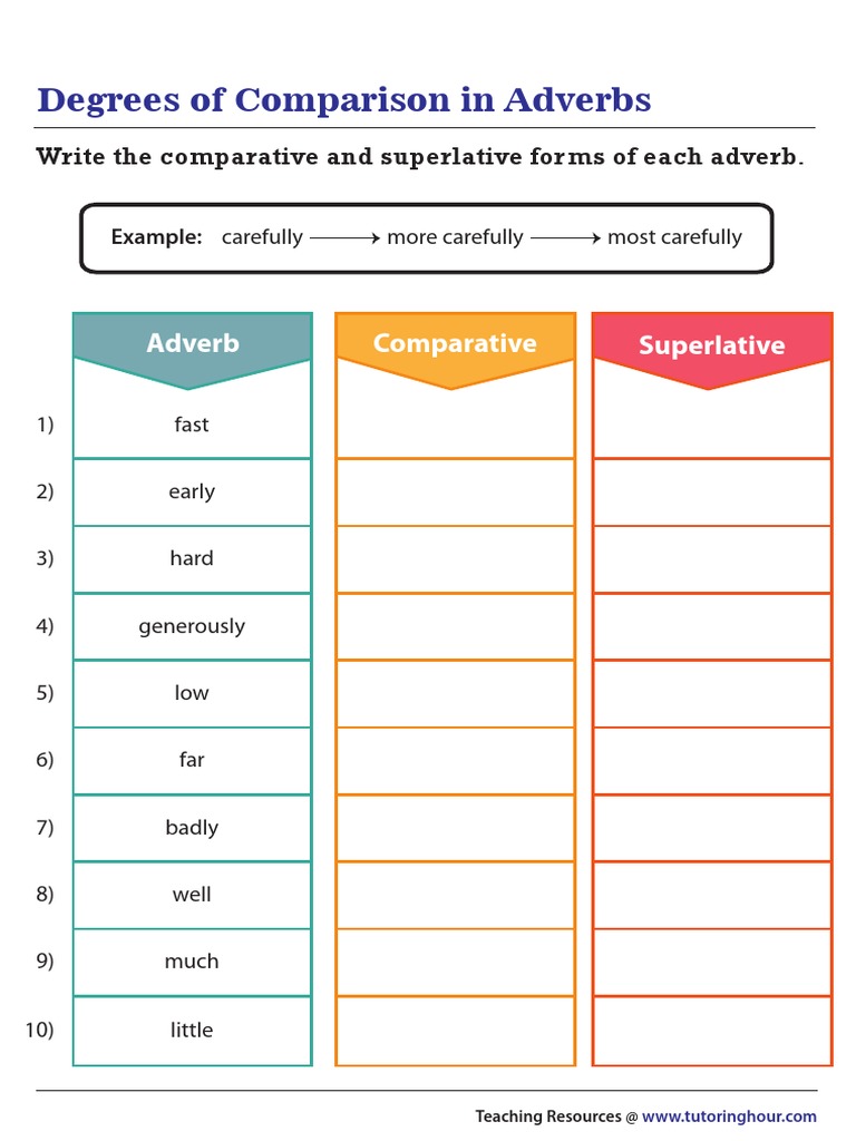 Degrees of Comparison in Adverbs | PDF