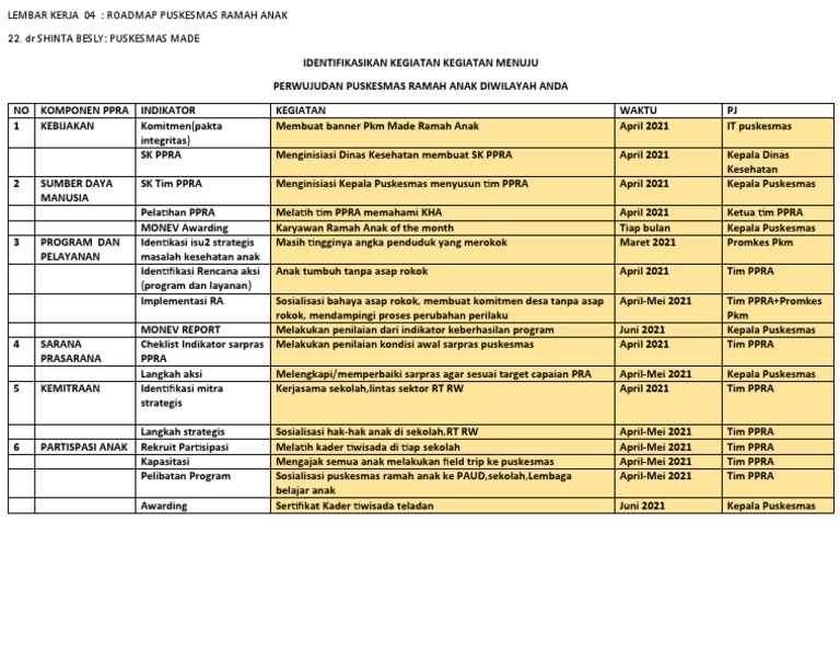 DR Shinta PKM Made LEMBAR KERJA | PDF