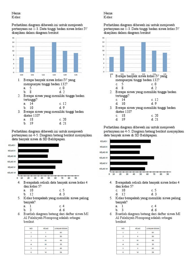 SOal Diagram Batang | PDF | Seni & Disiplin Bahasa