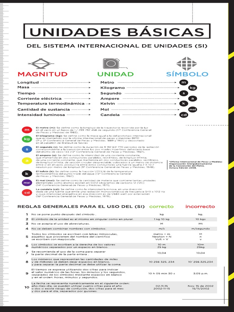 Infografia Sistema Internacional Unidades de Medida | PDF