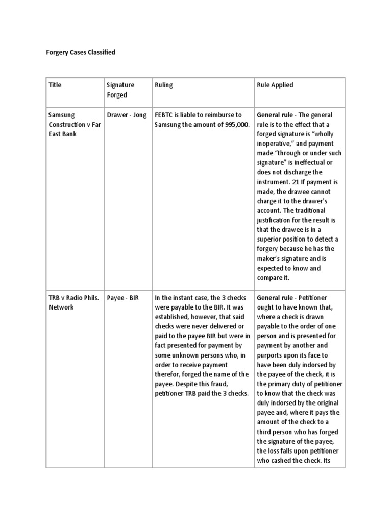 Forgery Cases Classification | PDF | Forgery | Cheque