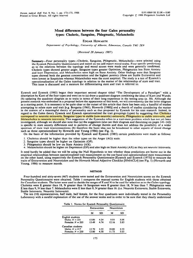 Mood Differences Between The Four Galen Personality Types: Choleric ...