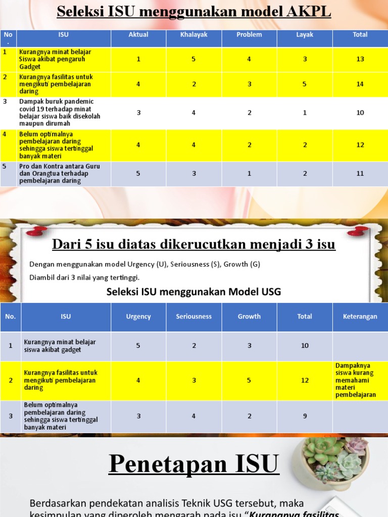 Tugas Kelompok LATSAR Seleksi ISU Menggunakan Model AKPL | PDF ...