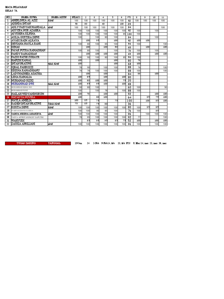 Daftar Nilai Semester Genap | PDF