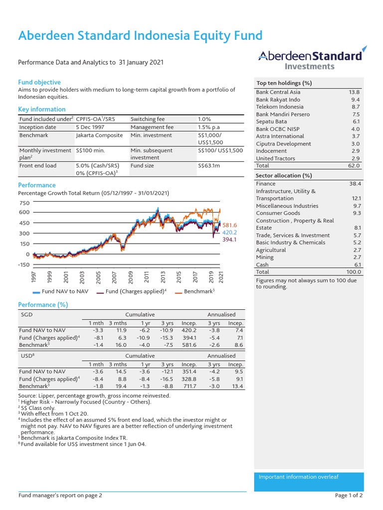 Performance Update and Fund Manager Report of the Aberdeen Standard ...